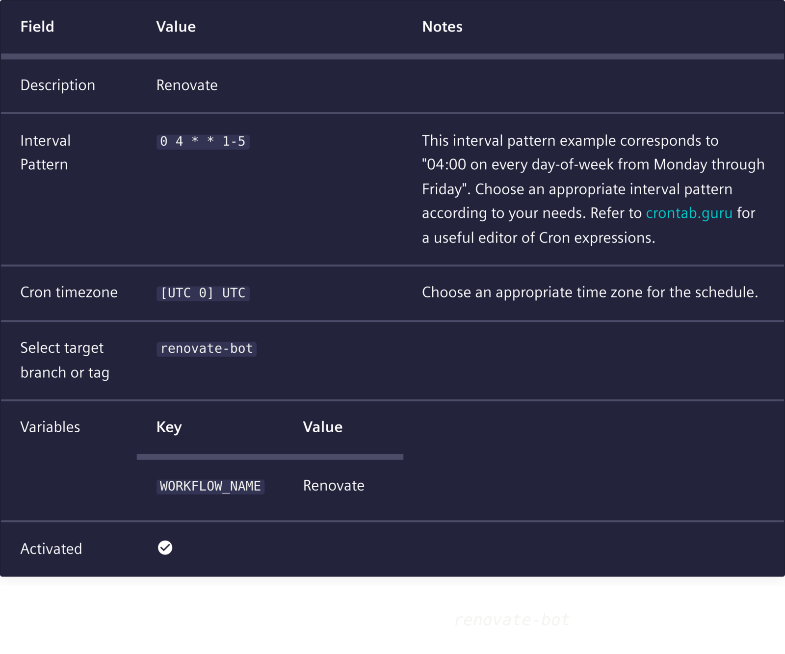 A Secure And Scalable Renovate Service On Gitlab By Sigurd Spieckermann On Siemens Blog