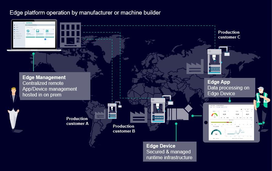 Software-defined automation: Part 1 – Living on the (Industrial) Edge ...