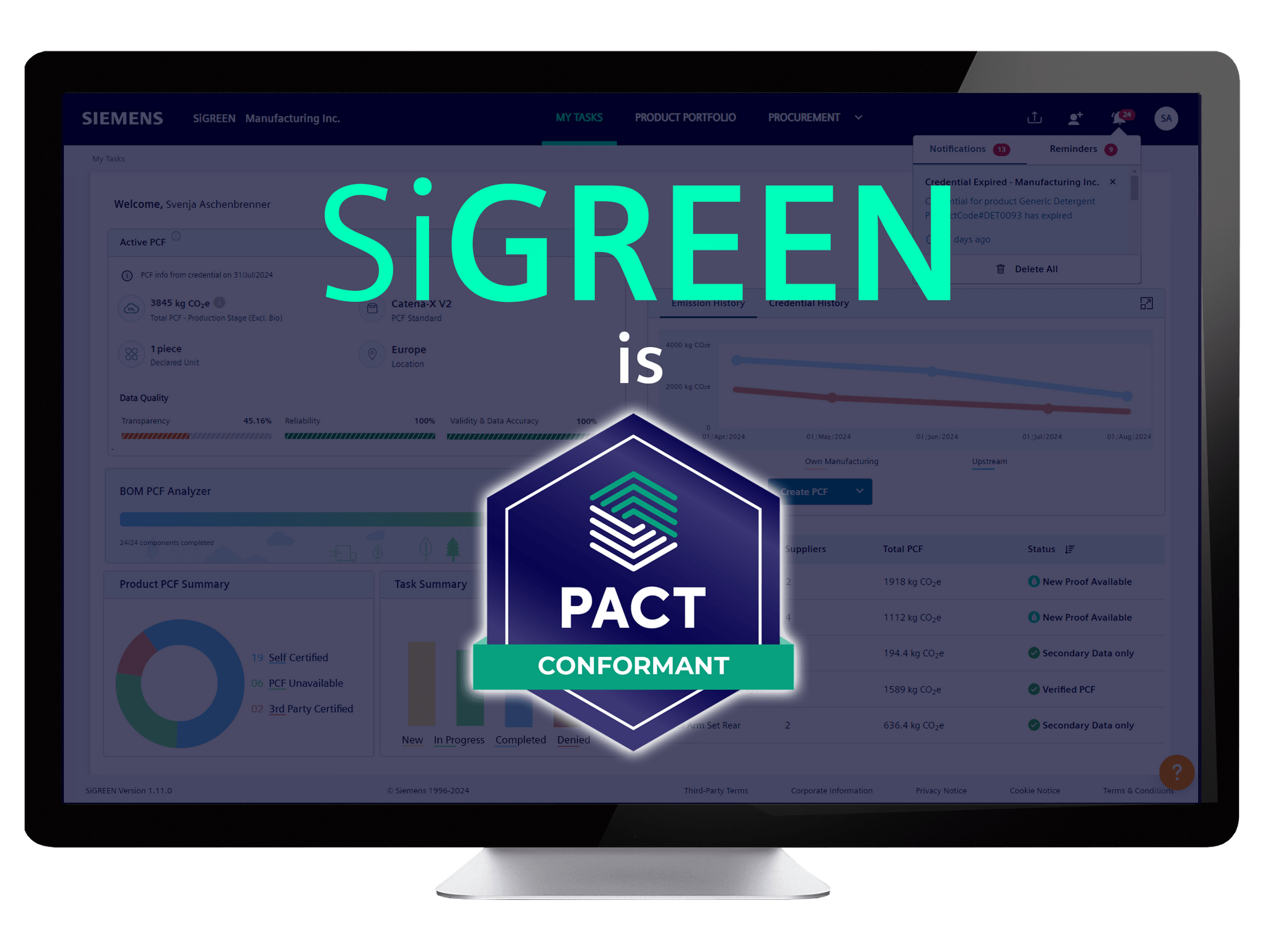 SiGREEN erreicht PACT-Konformität: Ein Meilenstein für das Product Carbon Footprint Management ...