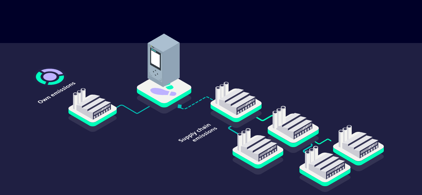 A product carbon footprint goes around the world – Part 1 by on Siemens ...