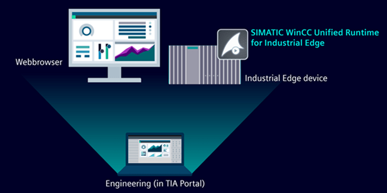 Software-defined automation, Part 2: How automation benefits from IT ...