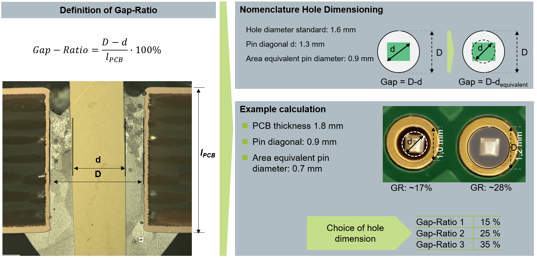 Deep-Dive: Enhancing PCB Design Rules and THT Soldering Processes: Unlocking Quality, Robustness ...