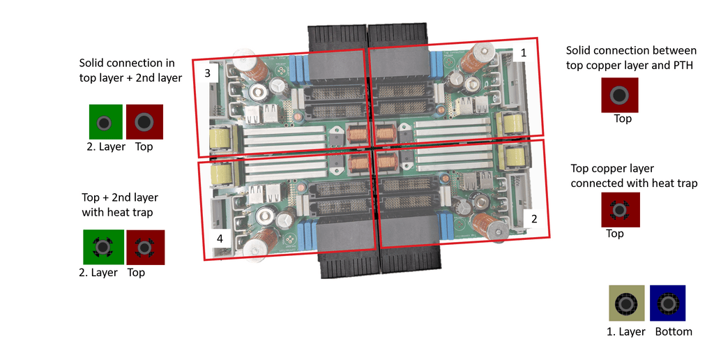 Deep-Dive: Enhancing PCB Design Rules and THT Soldering Processes ...