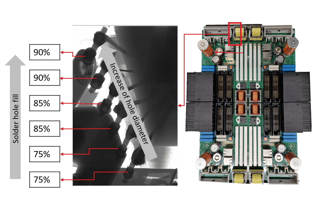 Deep-Dive: Enhancing PCB Design Rules and THT Soldering Processes ...