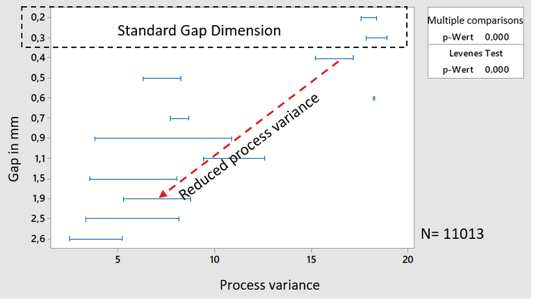 Deep-Dive: Enhancing PCB Design Rules and THT Soldering Processes ...