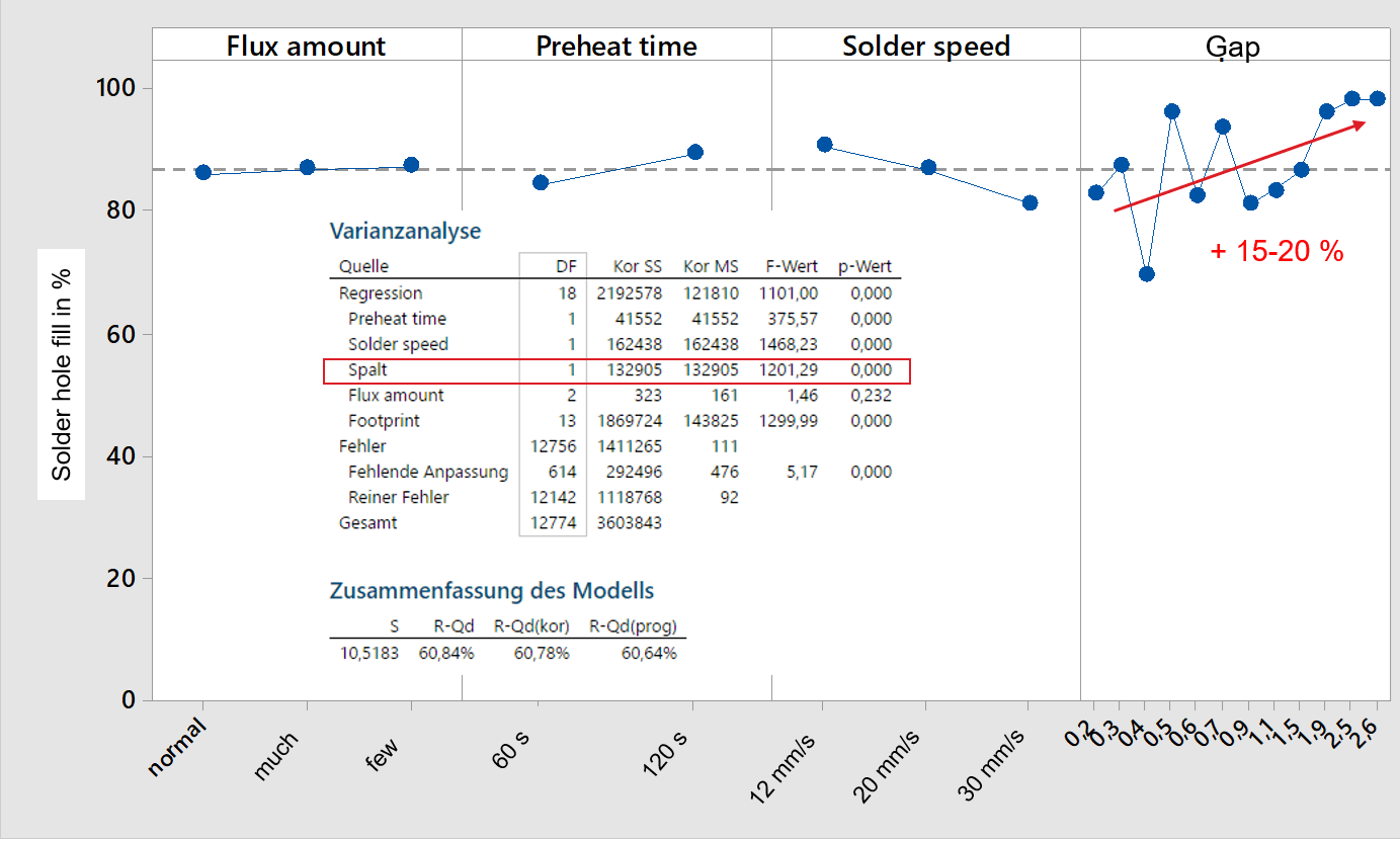 Deep-Dive: Enhancing PCB Design Rules and THT Soldering Processes ...