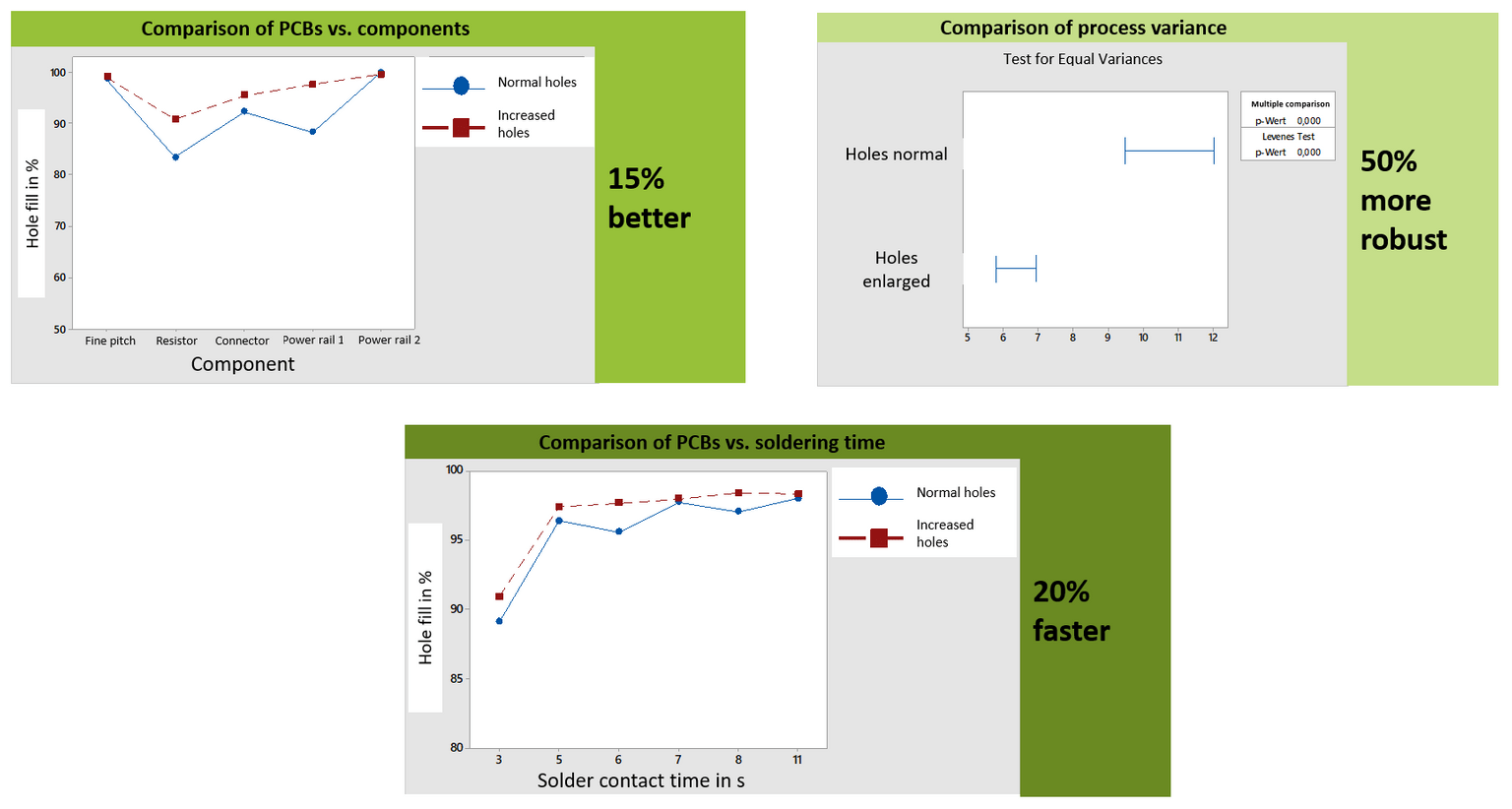Deep-Dive: Enhancing PCB Design Rules and THT Soldering Processes ...
