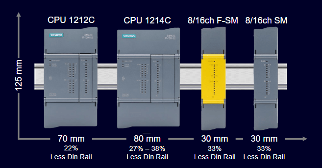10 Highlights of S7-1200 G2 that Redefine Efficiency Standards by Pamela Pacheco on Siemens Blog