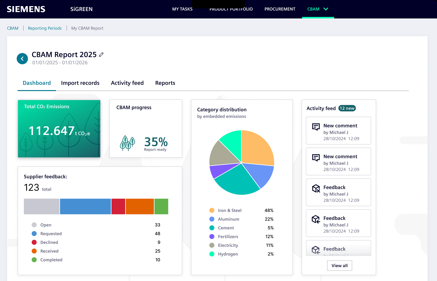 New rules, new data, new opportunities: focus on the EU climate duty by ...