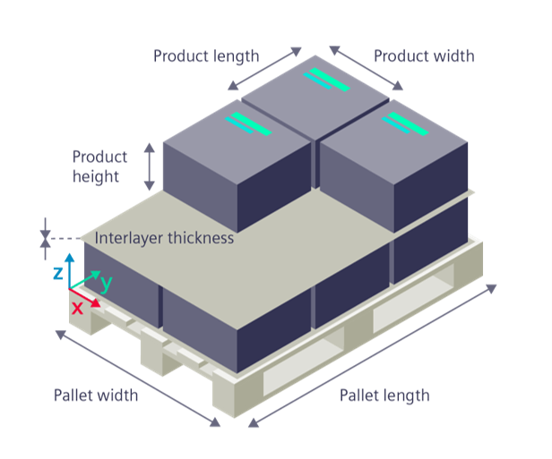 Make it compact – The path to a compact machine by on Siemens Blog