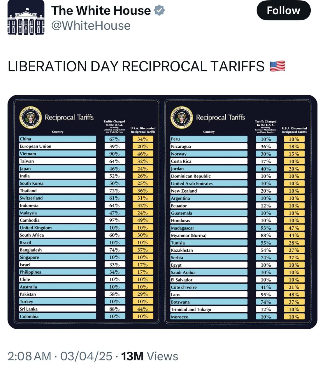 US Tarrifs: Impact on Global Supply Chain by Zaid Arif on Siemens Blog
