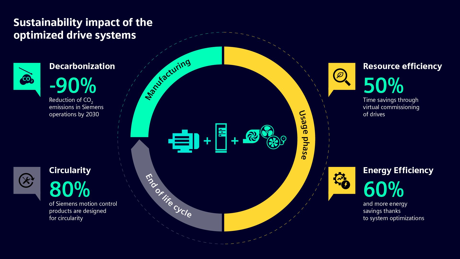 Transforming Industrial Sustainability Through Optimized Drive Systems ...