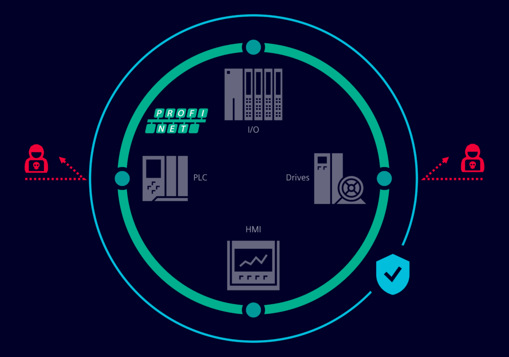 Safely into the future: How PROFINET Security Class 1 is transforming ...