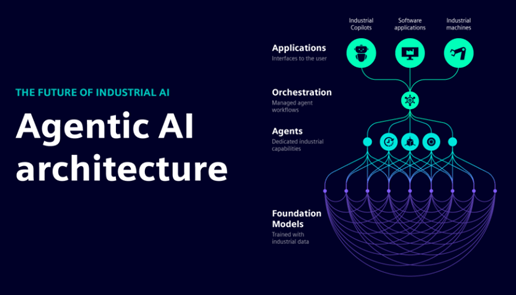 The Future of Additive Manufacturing is AI driven by Julian Waldmann on ...