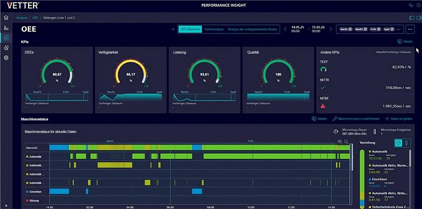 Easy Start for SMEs into Data-Driven Production by Marie Jordan on ...