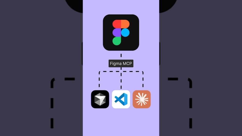 Revolutionizing Design-to-Code Workflows with Figma MCP Server by Gigith Kunjumon on Siemens Blog